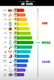 How Acidic Is Your Mouthwash? What Are Alkaline Mouthwashes